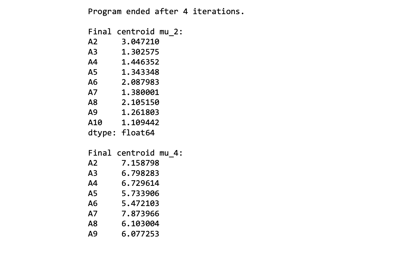 Solved Program ended after 4 iterations.DATA SET DESCRIPTION | Chegg.com