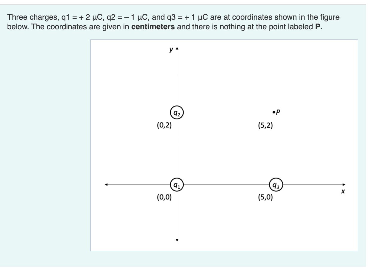 Solved Three charges, q1 = + 2 uC, q2 =-1 uC, and q3 = + 1 | Chegg.com