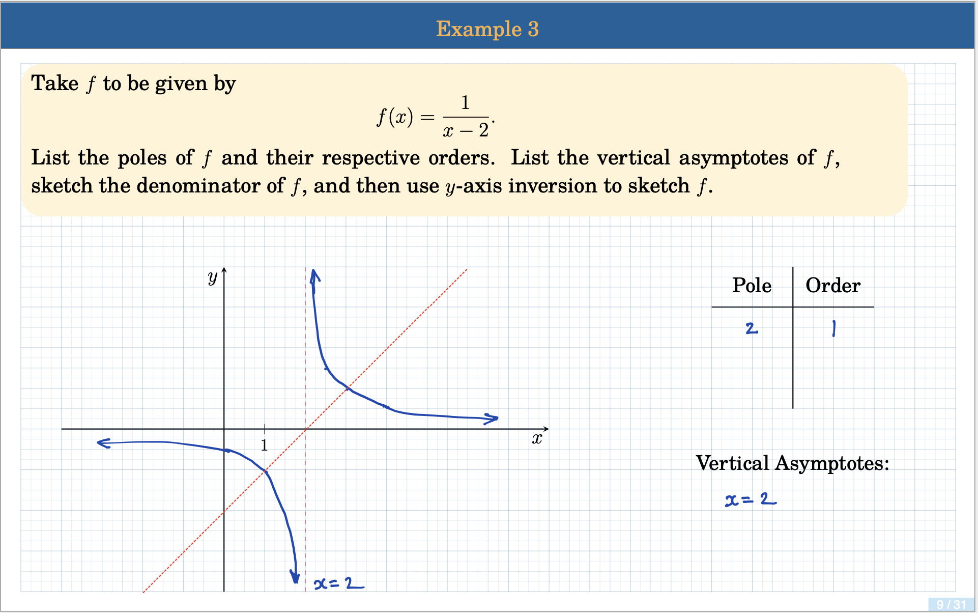 Solved Hello, please see the attached Example 3, ﻿with | Chegg.com