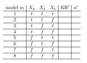 Solved Consider the following knowledge base (KB) consisting | Chegg.com