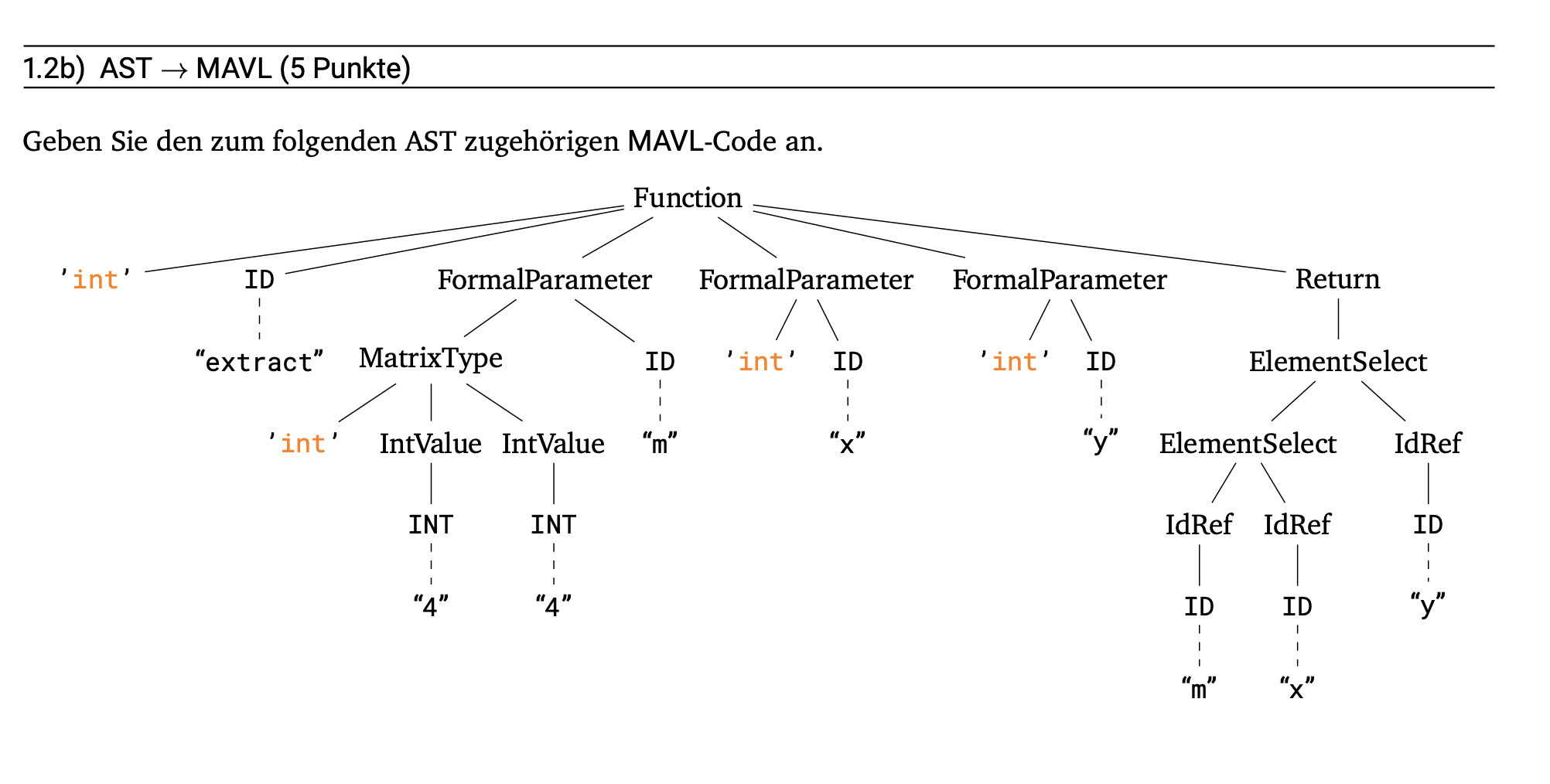 Solved Geben Sie den zum folgenden AST zugehörigen MAVL-Code | Chegg.com