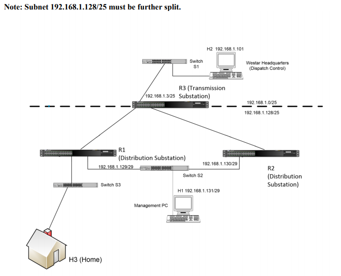 Solved 1. Create a subnet plan on paper that shows the | Chegg.com