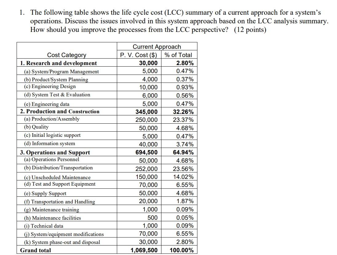 1. The following table shows the life cycle cost | Chegg.com