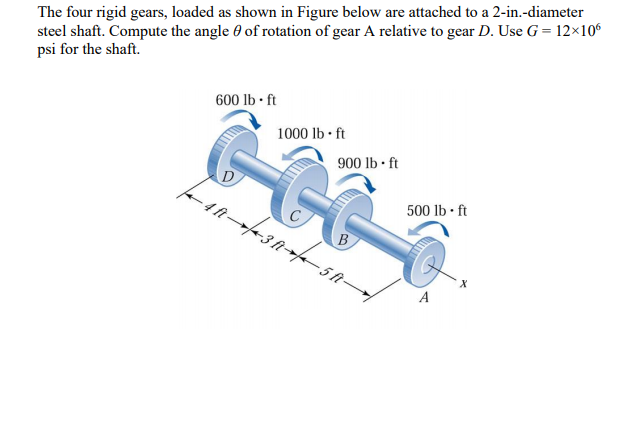 Solved The four rigid gears, loaded as shown in Figure below | Chegg.com