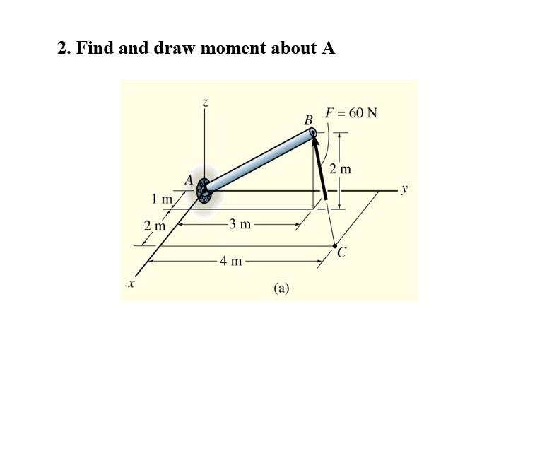 Solved 2. Find and draw moment about A A B F = 60 N 2 m A y | Chegg.com
