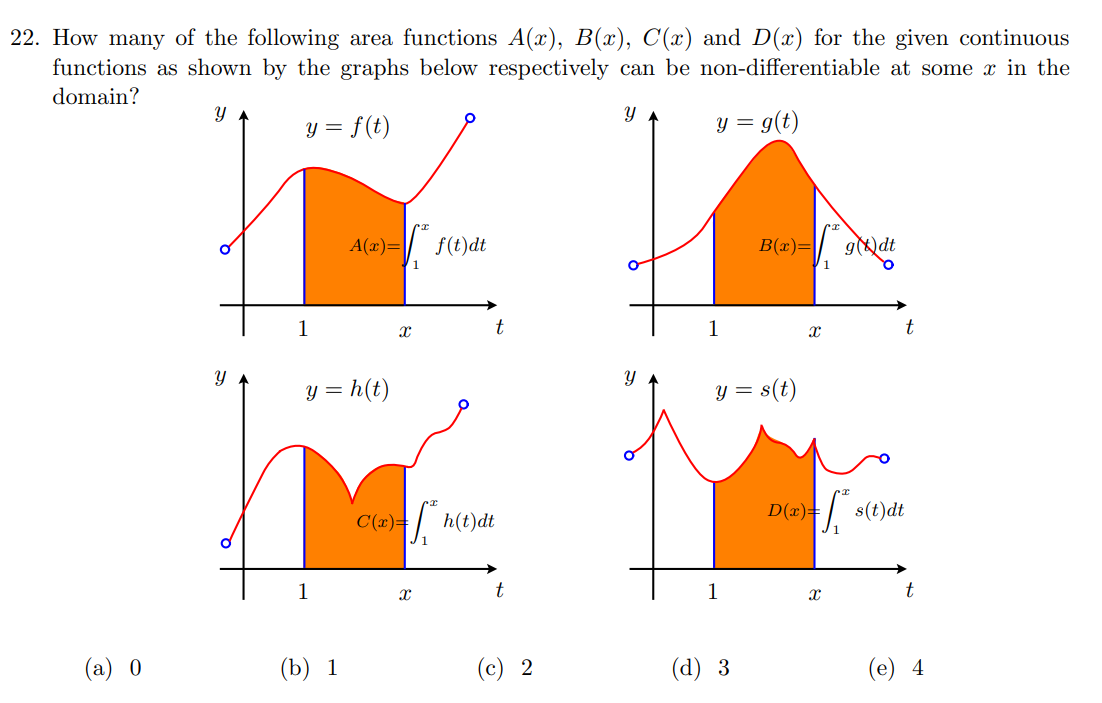 Solved How many of the following area functions | Chegg.com