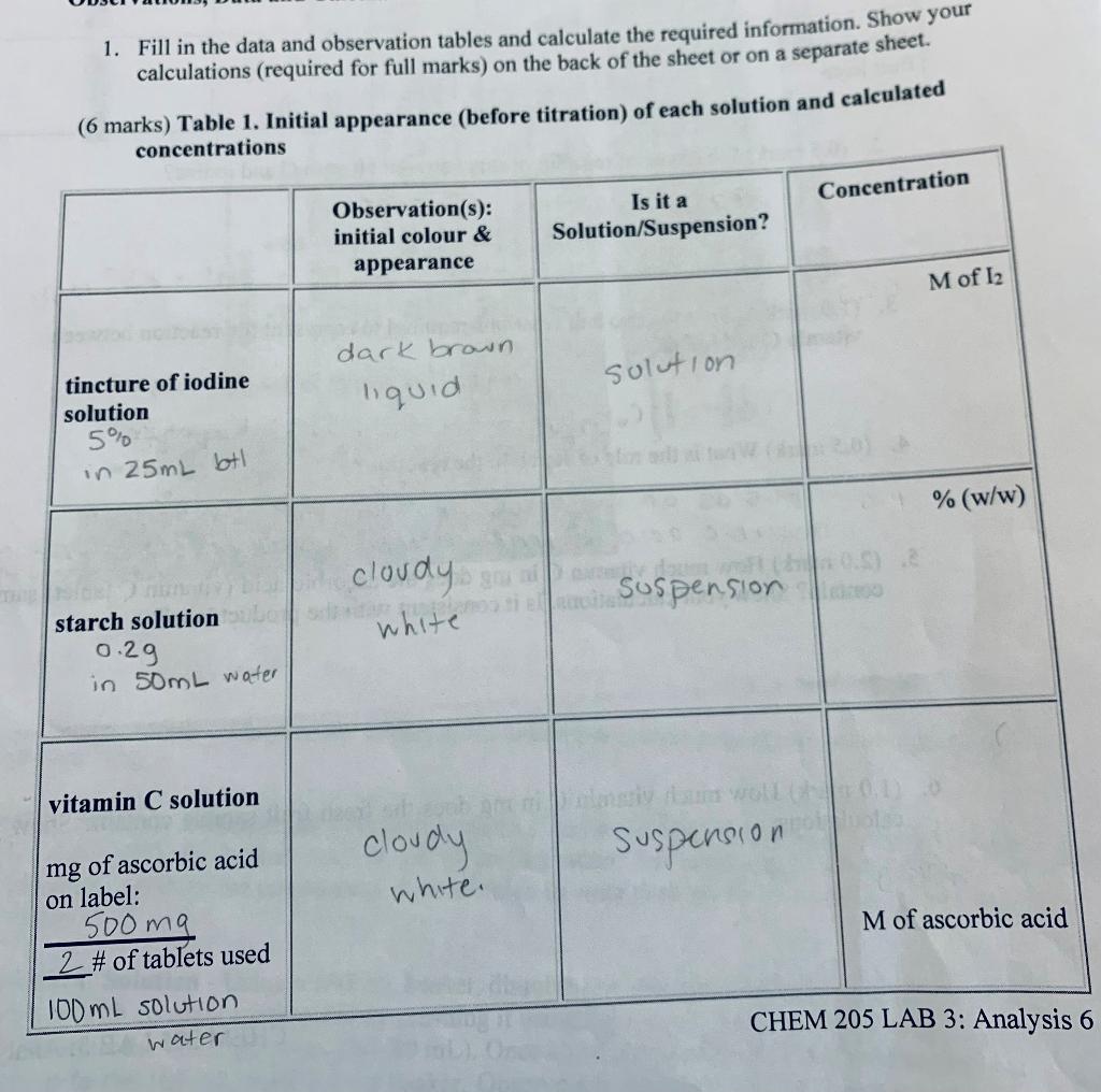 Solved 1. Fill in the data and observation tables and | Chegg.com