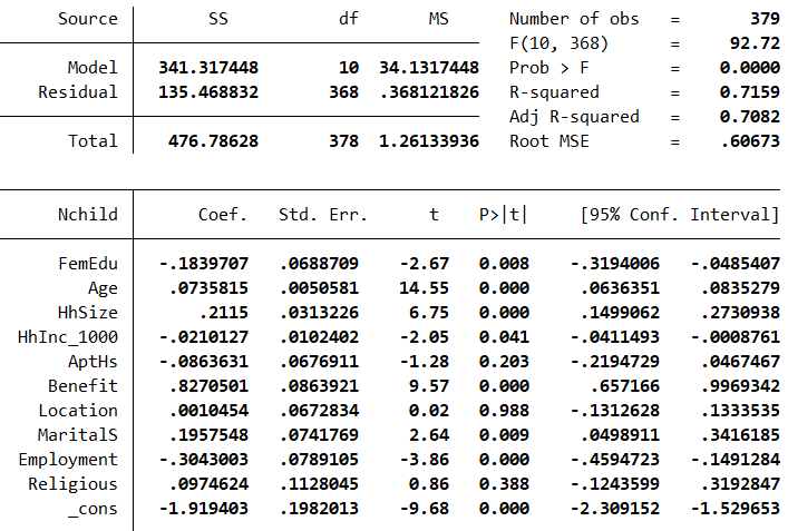 Solved Source SS df MS Model Residual 341.317448 135.468832 | Chegg.com