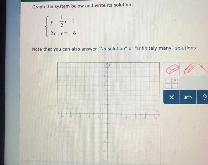 Solved Graph the system below and write its solution. 2x+y | Chegg.com