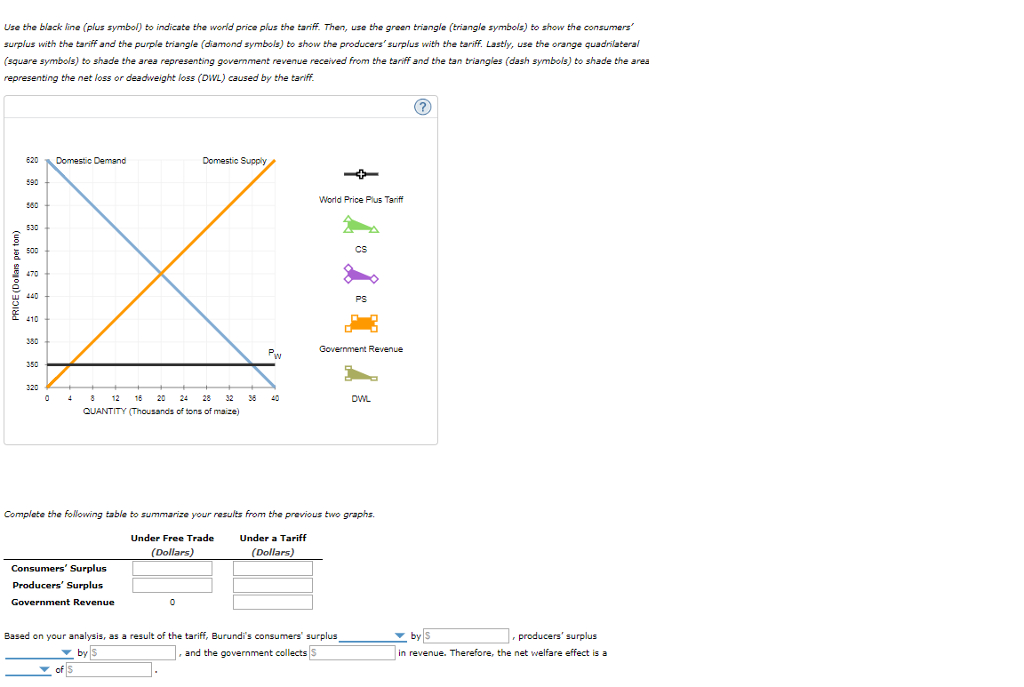 Solved 5. Welfare effects of a tariff in a small country | Chegg.com