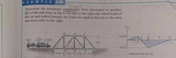 Solved EX A M PLE 6-20 Determine the maximum compressive | Chegg.com