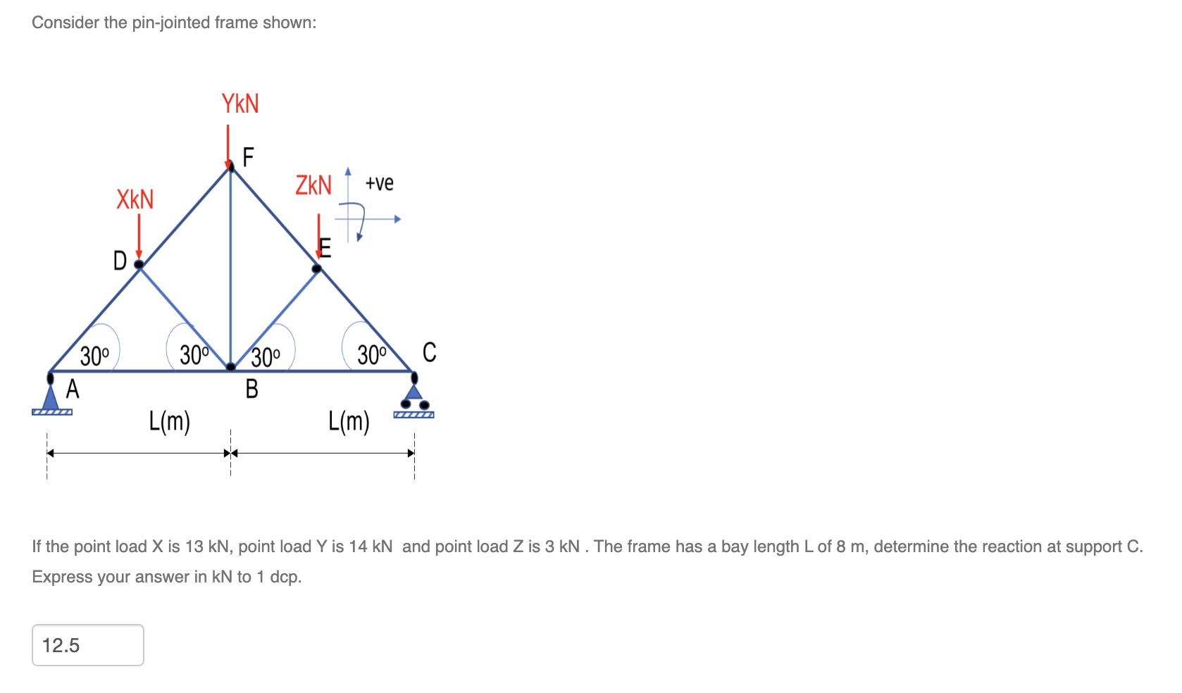 Solved Consider the pin-jointed frame shown: If the point | Chegg.com