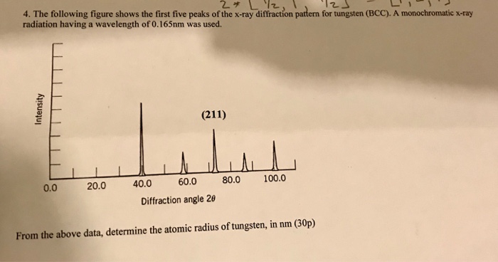 Solved 4. The following figure shows the first five peaks of | Chegg.com