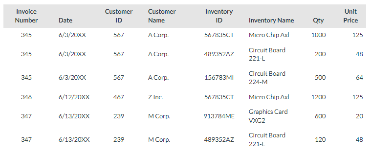 Solved As an intern at a CPA firm, you are assisting the | Chegg.com