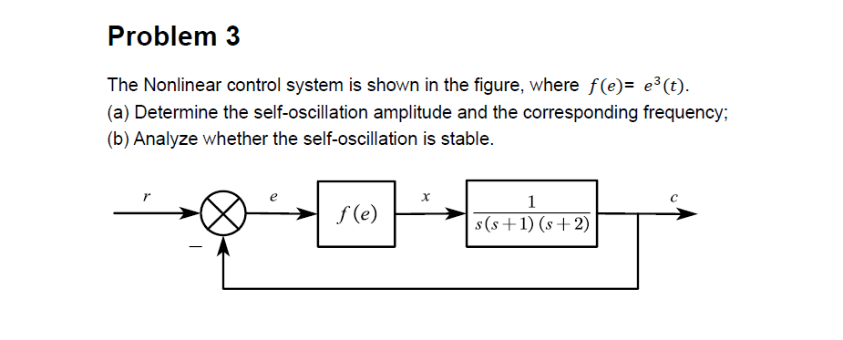 Solved The Nonlinear control system is shown in the figure, | Chegg.com