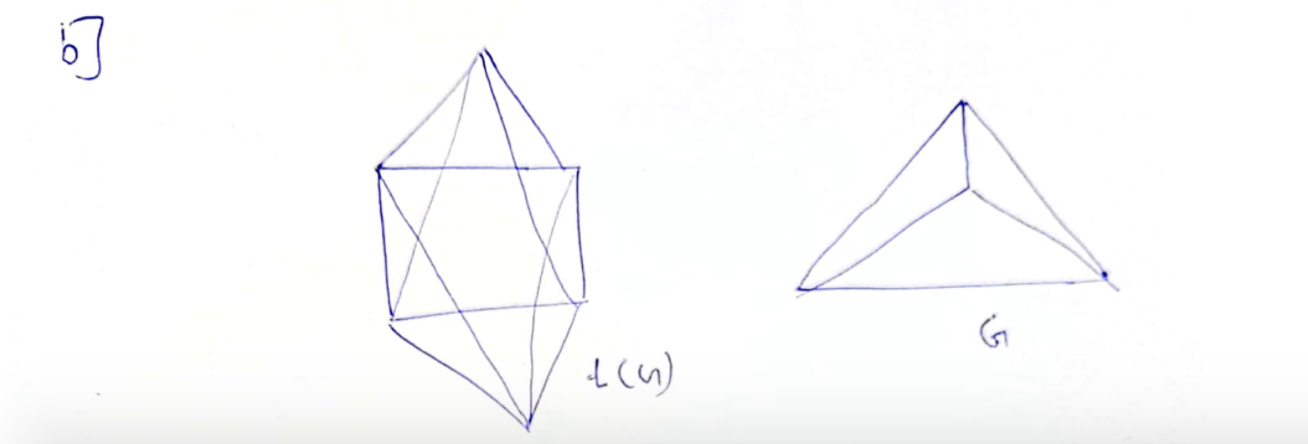 Solved 1a) A directed graph is called strongly connected if | Chegg.com