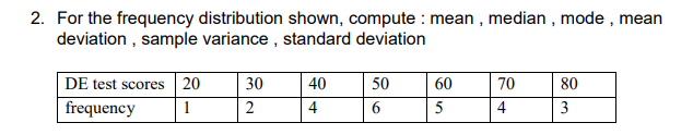 Solved 2. For the frequency distribution shown, compute : | Chegg.com