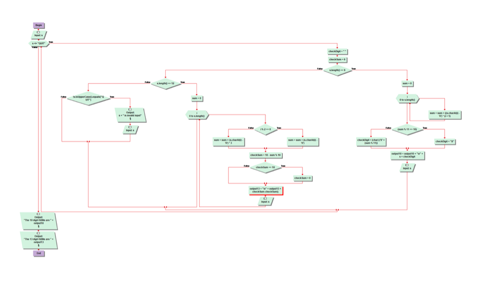Solved ISBN-10 and ISBN-13: are standards for identifying | Chegg.com