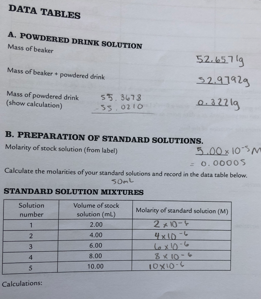 Solved DATA TABLES A. POWDERED DRINK SOLUTION Mass of beaker | Chegg.com