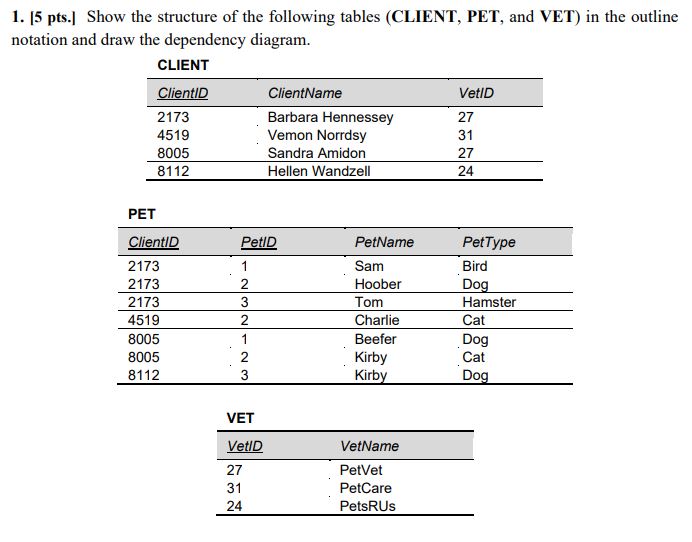 Solved 1. [5 pts.] Show the structure of the following | Chegg.com