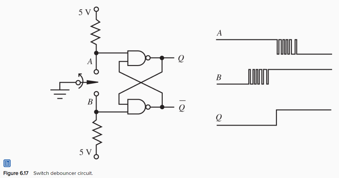 Solved 1 CLASS DISCUSSION ITEM 6.7 Switch Debouncer Function | Chegg.com