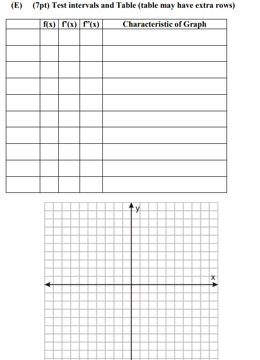 Solved Let f(x)=3x4+4x3. Find the following information and | Chegg.com