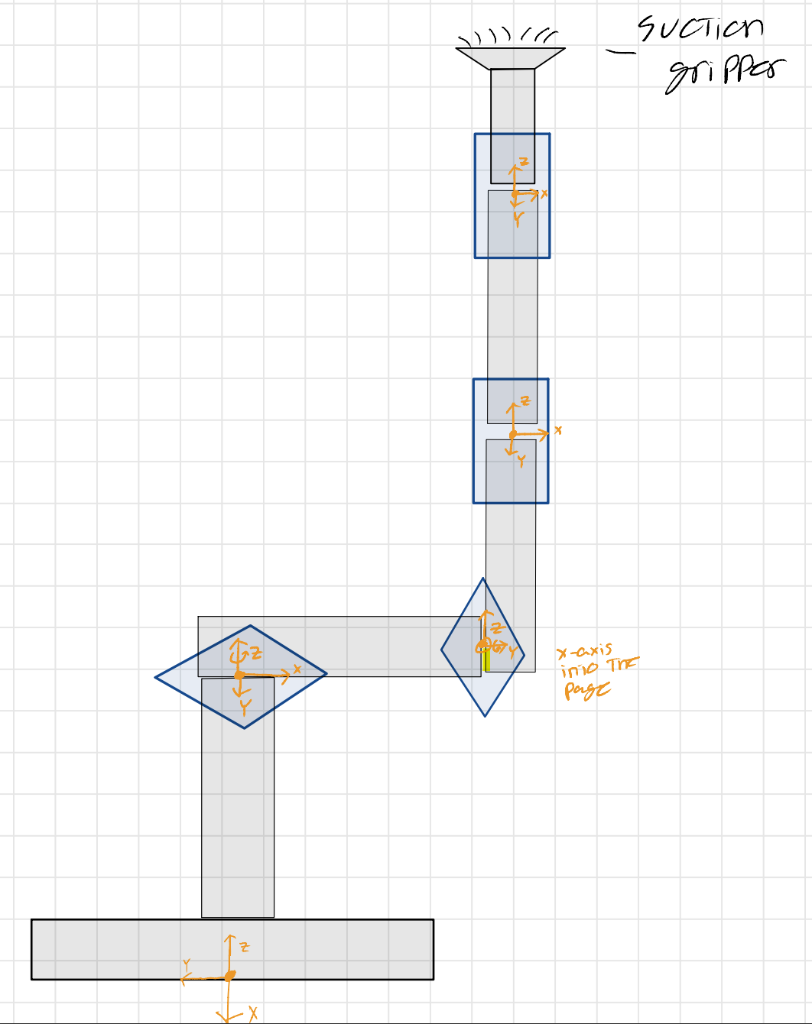Please Derive The Dh Table Transformation Matrixes