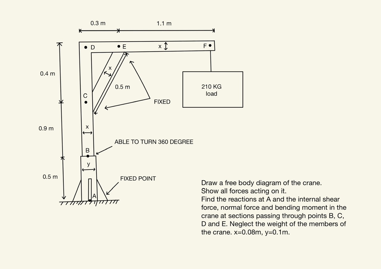 Solved liagram of the crane. ing on it. at A and the | Chegg.com