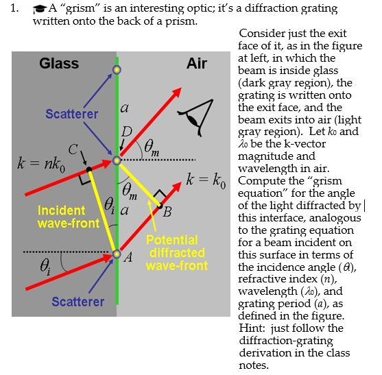 grism" is an interesting optic; it's a | Chegg.com