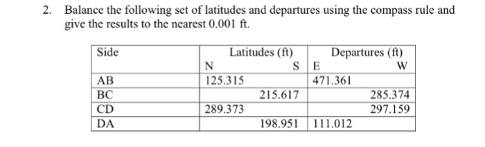 Solved Balance the following set of latitudes and departures | Chegg.com
