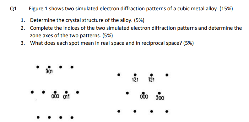 Solved Q1 Figure 1 Shows Two Simulated Electron Diffraction