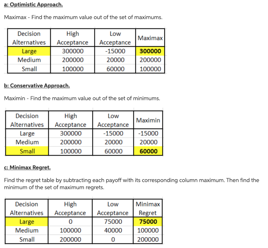 Solved a: Optimistic Approach. Maximax - Find the maximum | Chegg.com