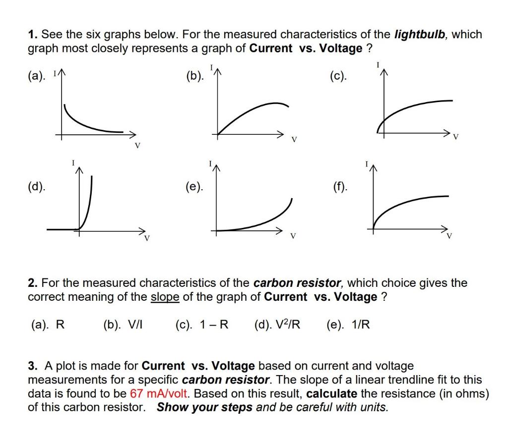 Solved 1. See the six graphs below. For the measured | Chegg.com