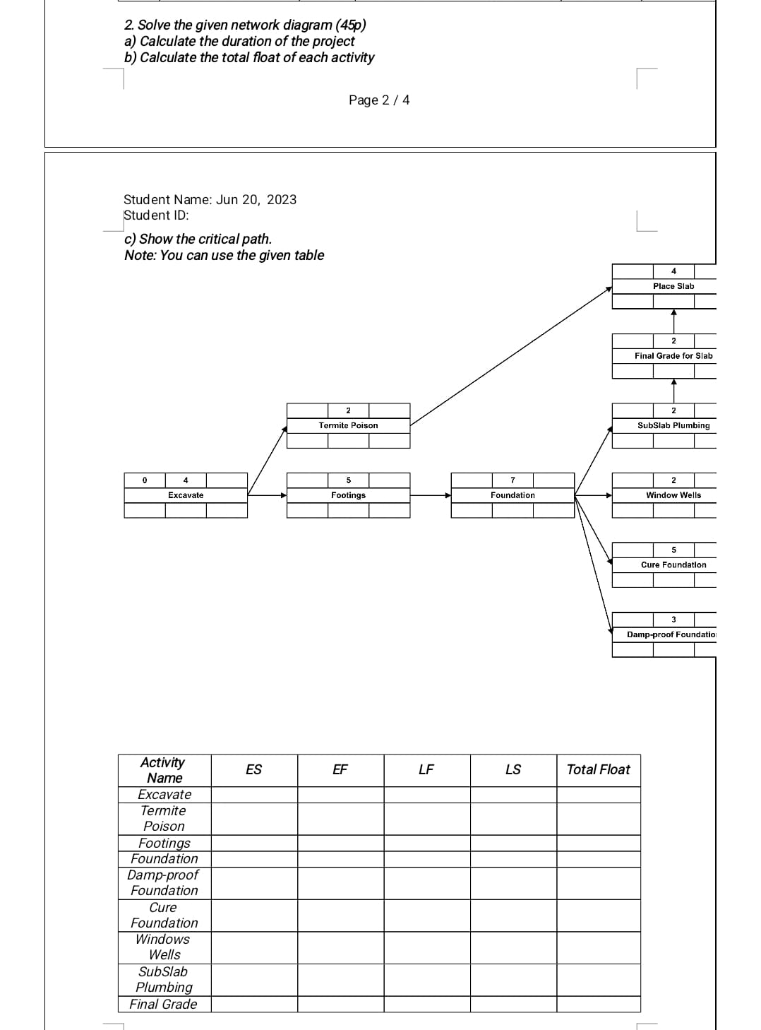 Solved 2. Solve The Given Network Diagram (45p) A) Calculate 