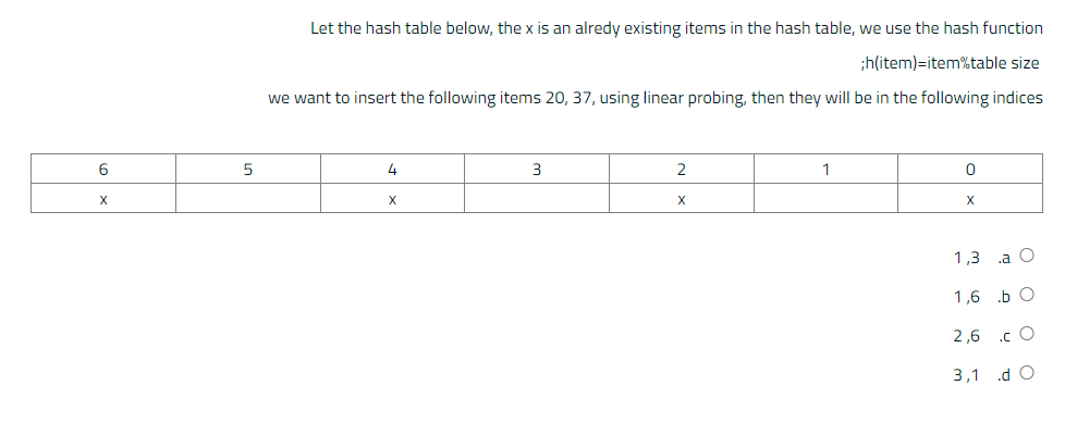 Solved Let the hash table below, the x ﻿is an alredy | Chegg.com