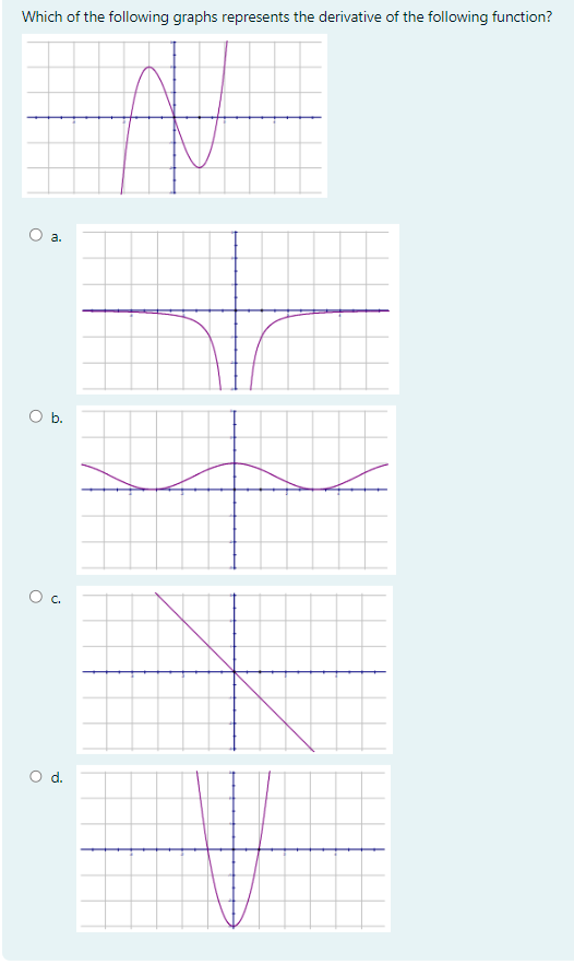 Which of the following graphs represents the | Chegg.com