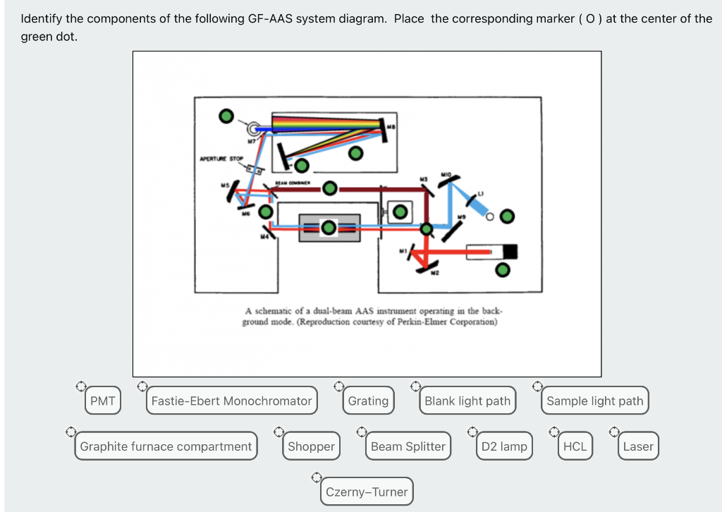 Solved Identify the components of the following GF-AAS | Chegg.com