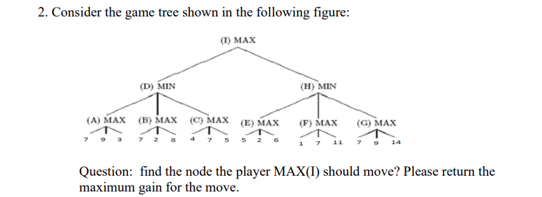Solved 2. Consider the game tree shown in the following | Chegg.com