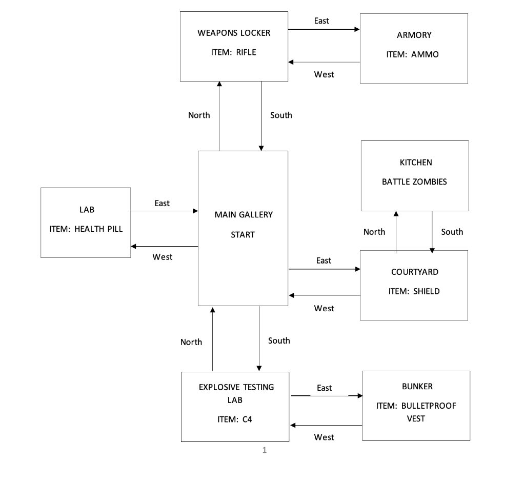 Solved Overview As you are preparing for your final text | Chegg.com