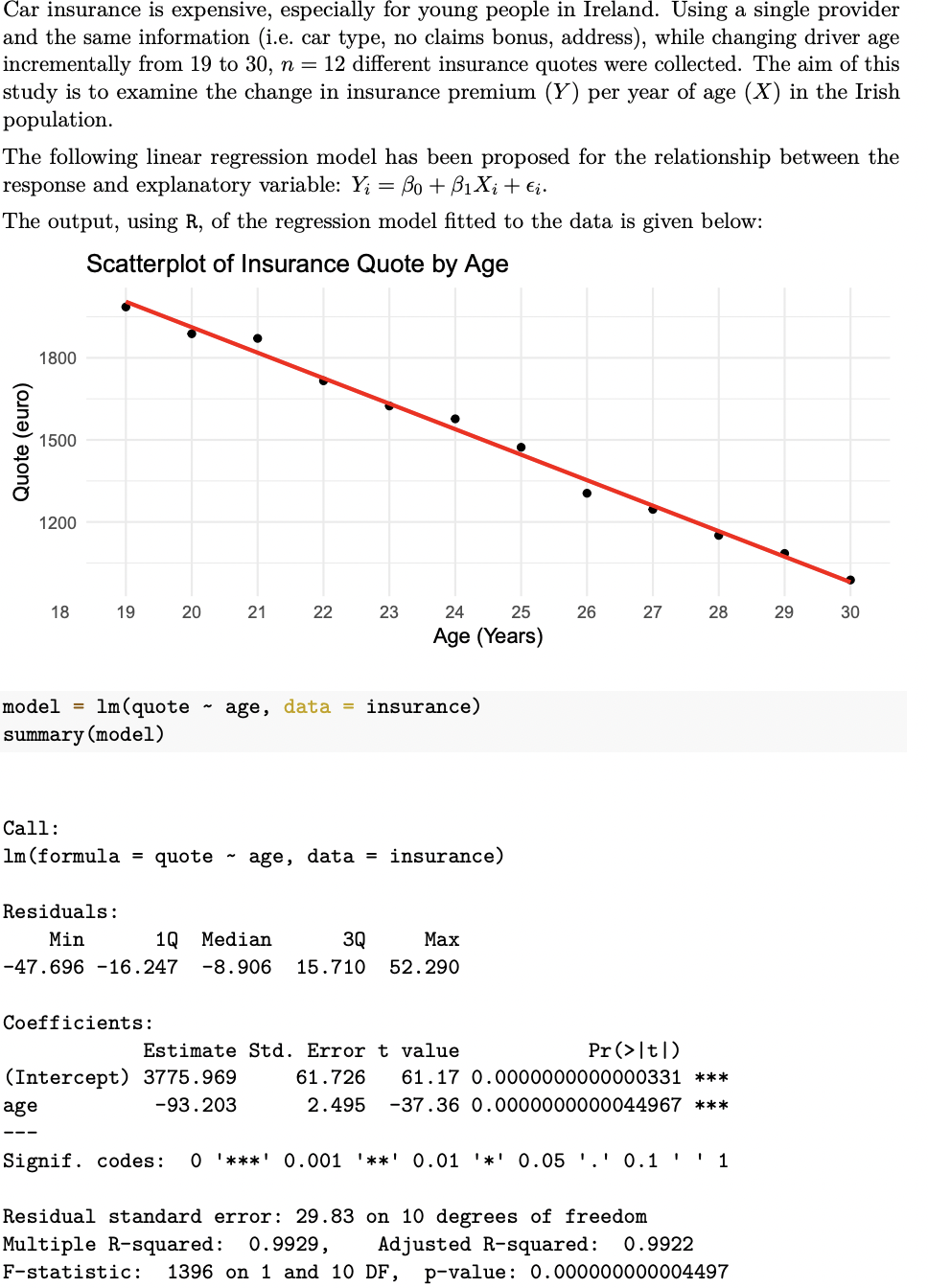 Solved (i) Using the output provided, write down the line of | Chegg.com