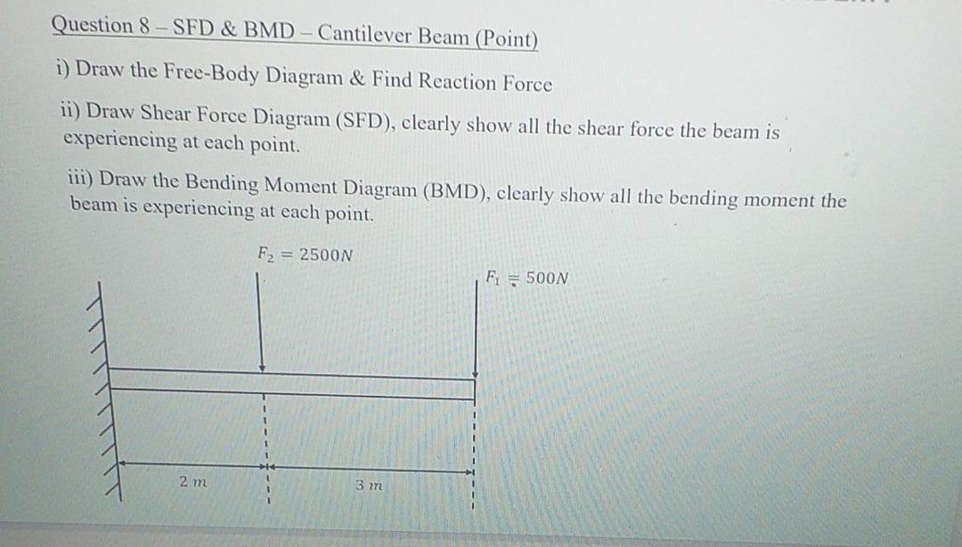 Solved Question 8 - SFD & BMD - Cantilever Beam (Point) i) | Chegg.com Solved Question 8 - SFD & BMD - Cantilever Beam (Point) i) | Chegg.com