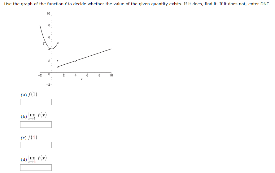 Solved Use the graph of the function f to decide whether the | Chegg.com