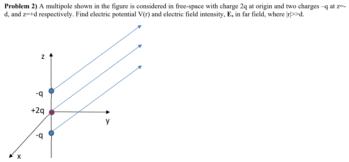 Solved Problem 2) A multipole shown in the figure is | Chegg.com