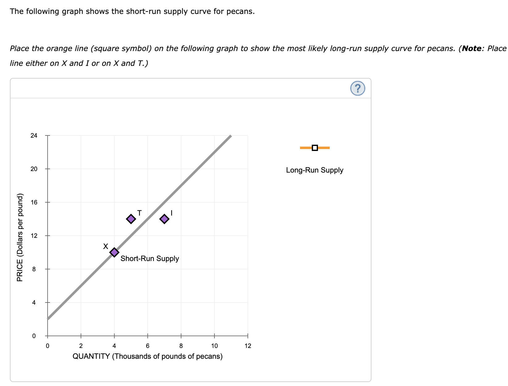 Solved The following graph shows the short-run supply curve | Chegg.com