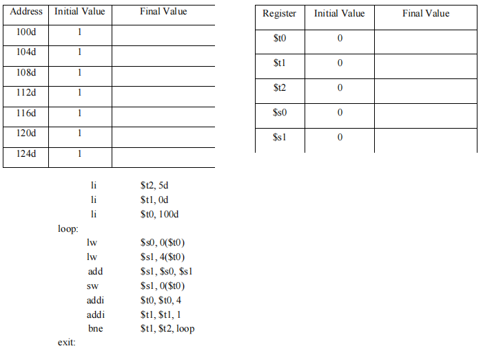 Solved MIPS code (15 points) Trace the following assembly | Chegg.com