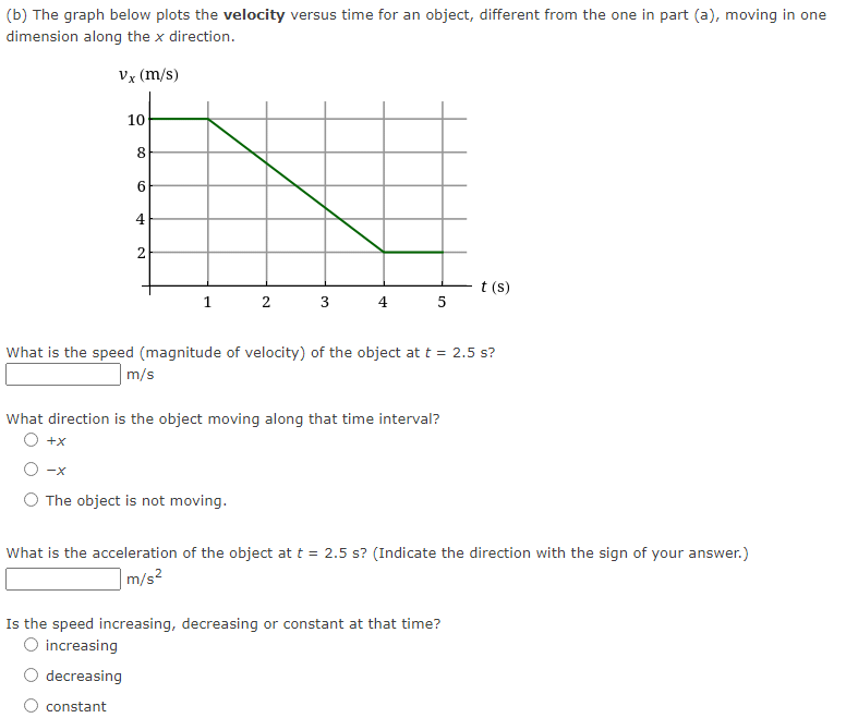 Solved (b) The graph below plots the velocity versus time | Chegg.com