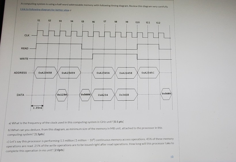 A computing system is using a half word addressable | Chegg.com