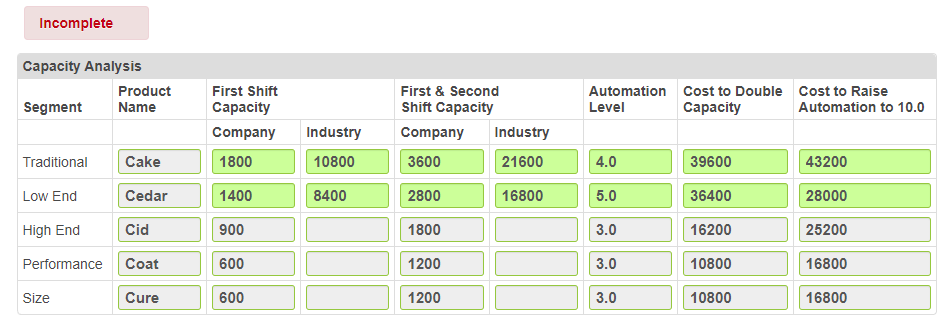 Solved Capacity AnalysisBeing able to analyze plant and | Chegg.com