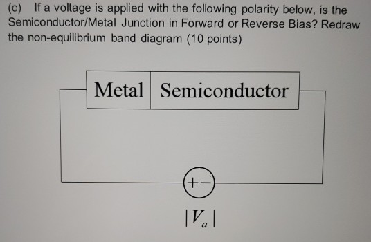 Solved Question 1: (a) Draw the equilibrium band diagram | Chegg.com