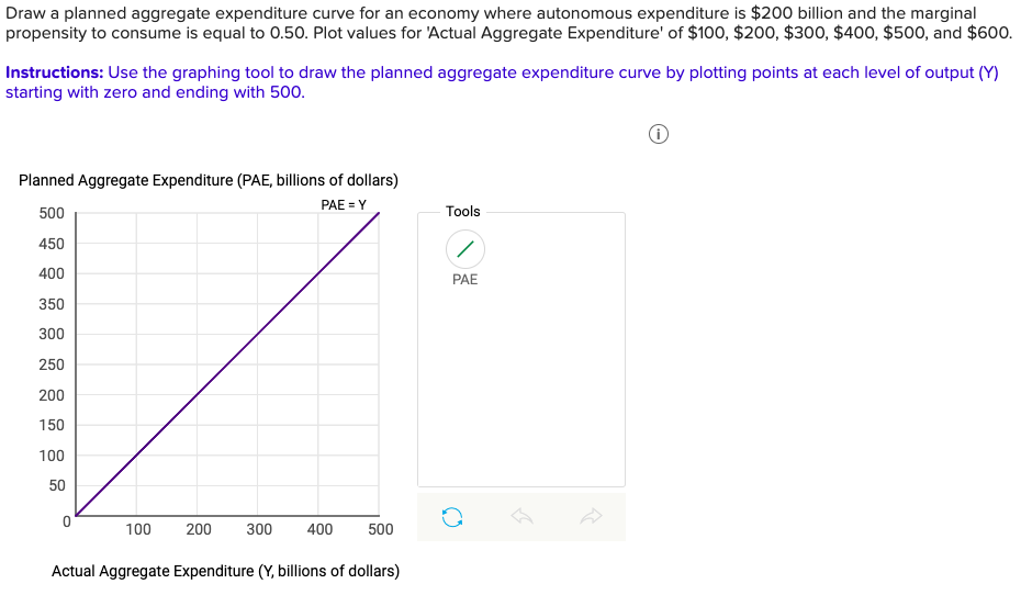 Solved Draw a planned aggregate expenditure curve for an | Chegg.com